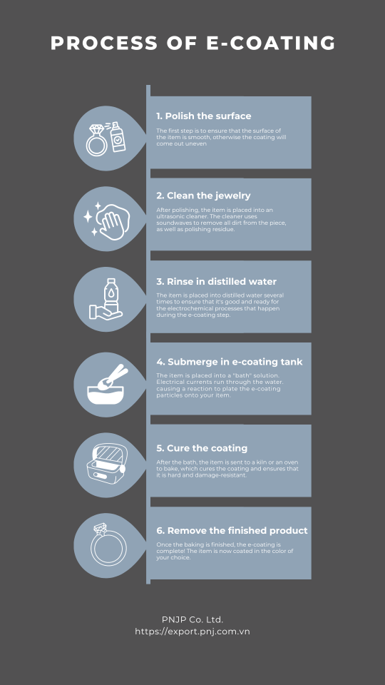 E-coating and Anti-Tarnish Dipping in Jewelry Production - PNJP – The ...