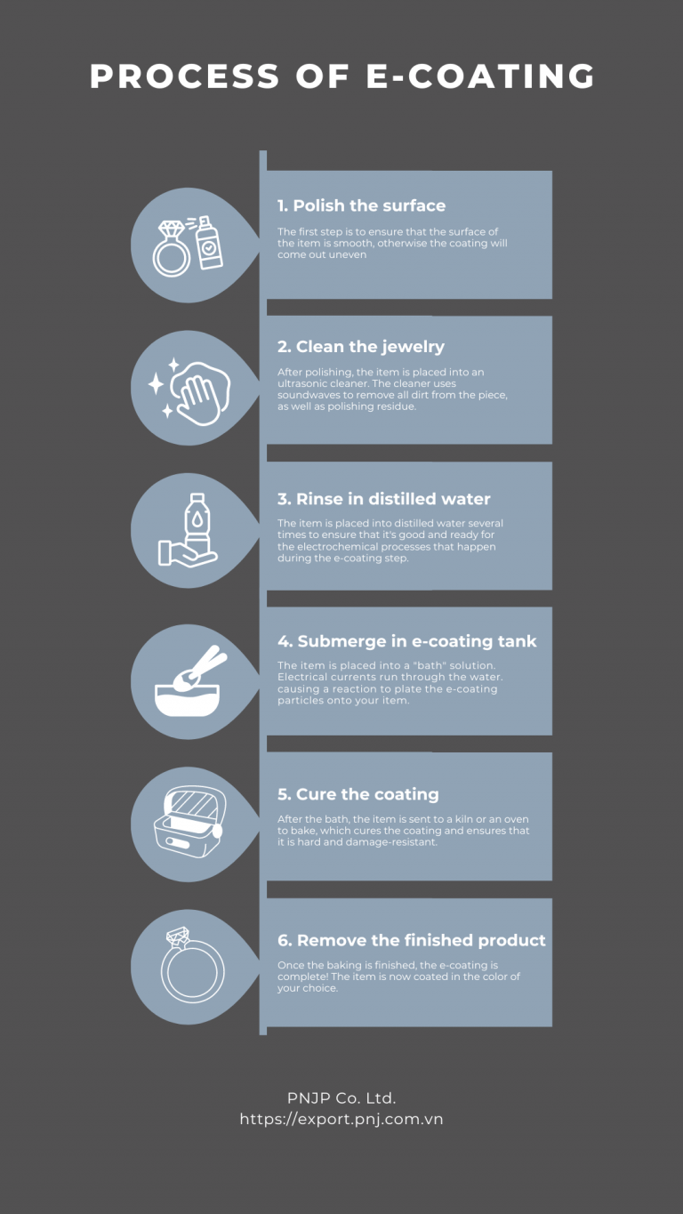 E-coating and Anti-Tarnish Dipping in Jewelry Production - PNJP – The ...