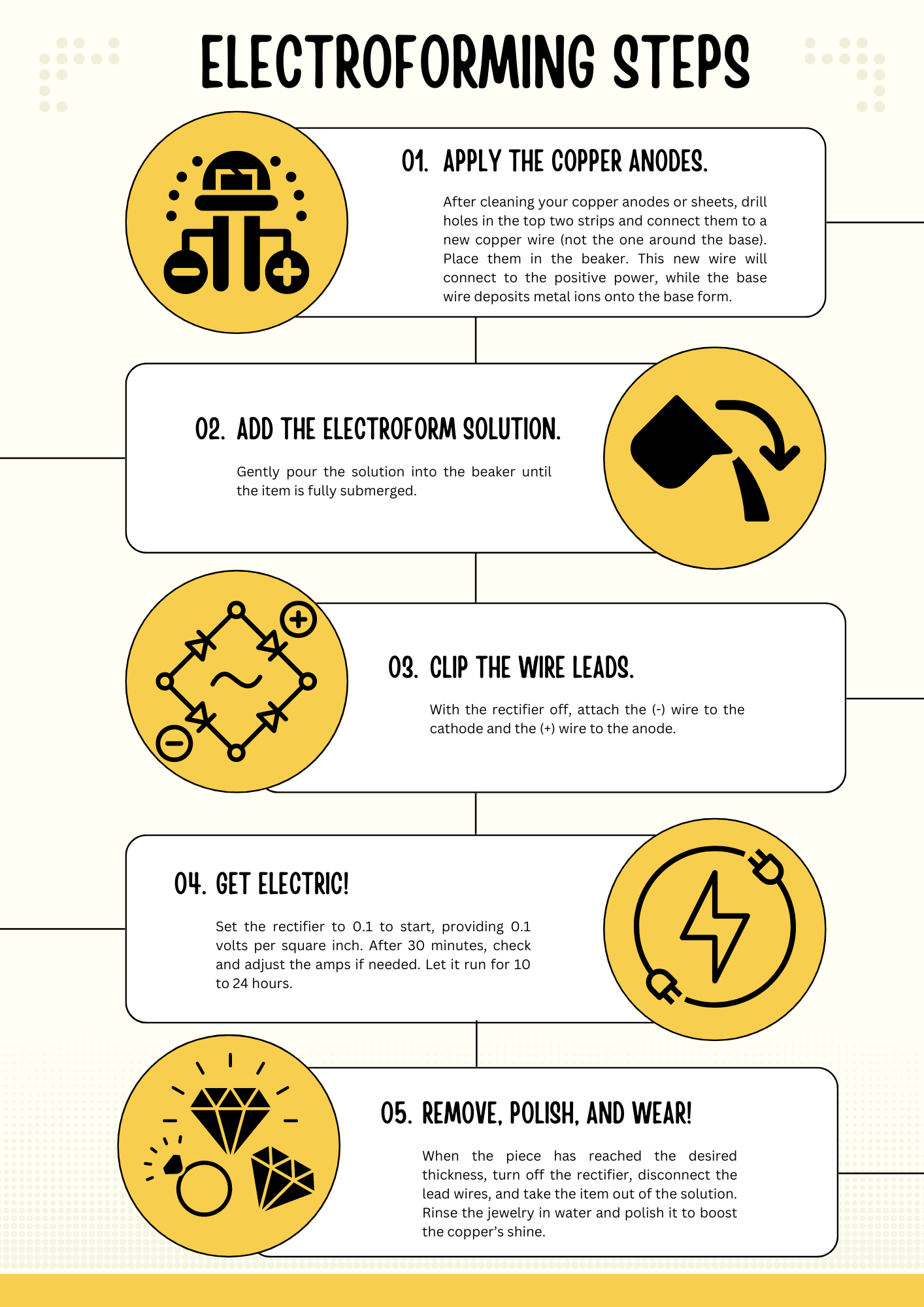 What is Electroforming in Jewelry Making? - PNJP – The leading jewelry ...