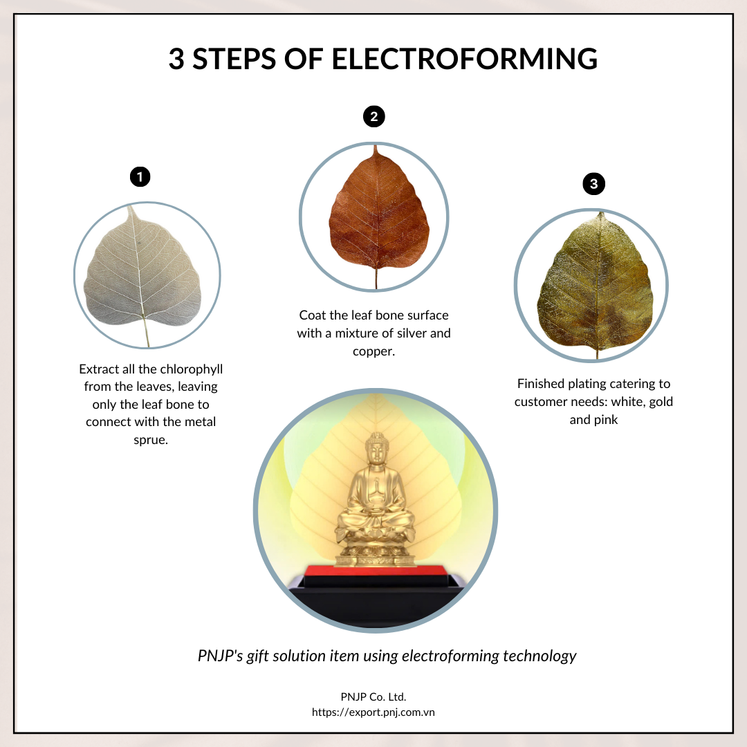 What is Electroforming in Jewelry Making? - PNJP – The leading jewelry ...